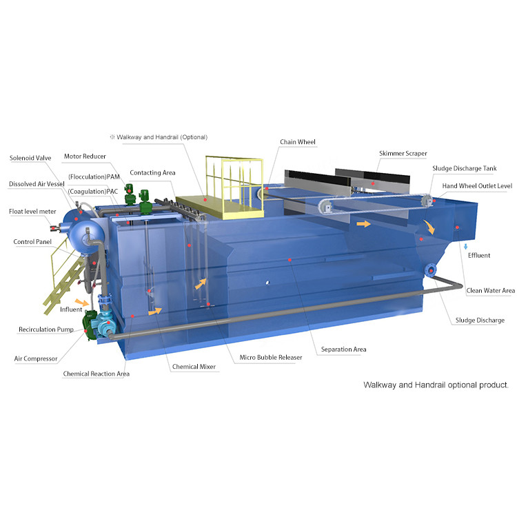 Dissolved Air Flotation DAF System Wastewater Treatment Solid Liquid ...